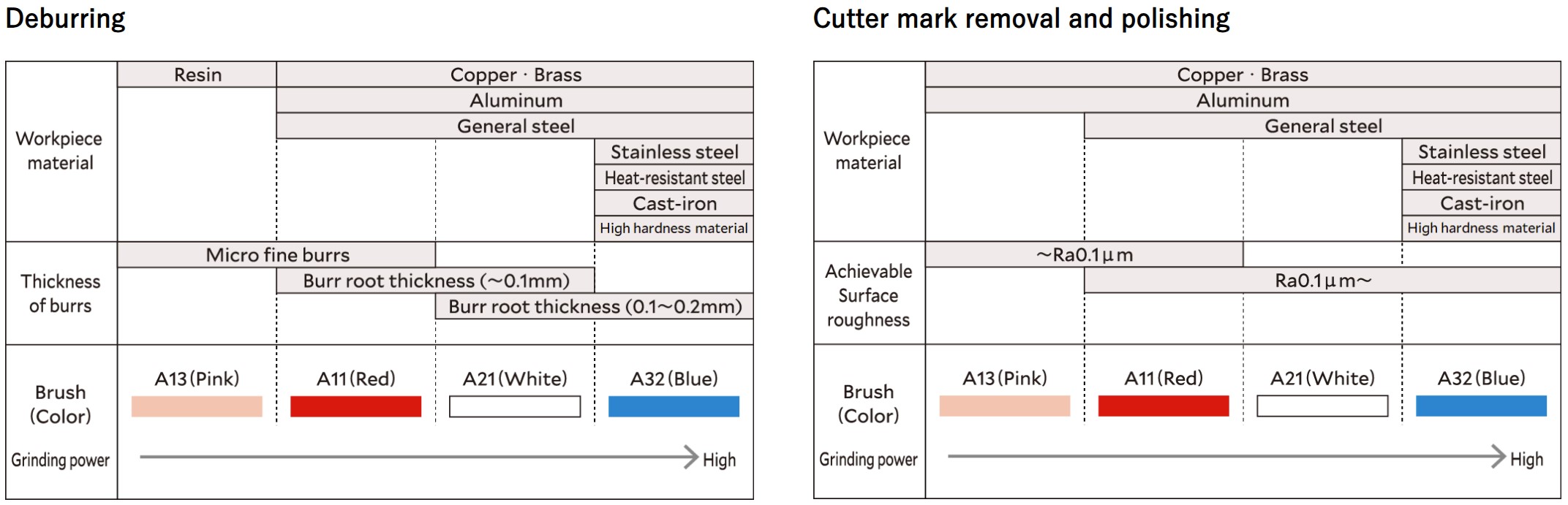 XCBM - Xebec Brush Surface and End Type